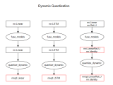 Dynamic Quantization Vs Static Quantization At Anthony Browne Blog