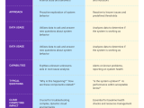What Is Observability Buzzclan