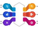 Top 5 Workforce Management Tools
