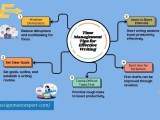 How To Improve Time Management For Writing Assignment