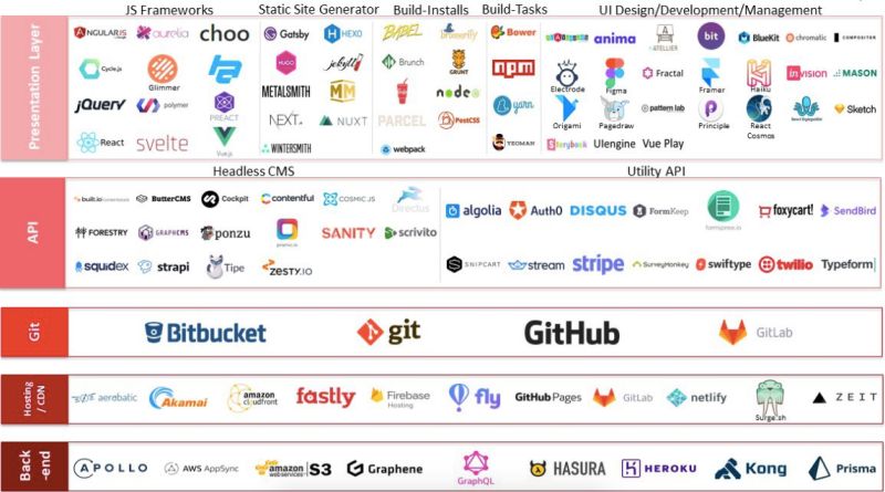Jamstack Ecosystem Infographic R Jamstack Dev - Landscape Patterns - Gorgeous Ultra HD Collection