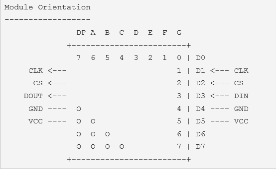 Bibliothèque MAX72xx en V3 et MD_Parola V3 ( gestion des matrices 72xx ...