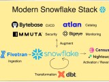 Modern Snowflake Stack In 2024