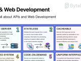 Bytebytego Api And Web Development
