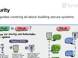 Bytebytego Security