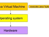 Overview Of Java