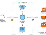 Manage Open Source Threats Intelligently Bytesafe