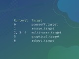 Linux Runlevels Explained Bytexd