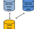 Setting Up Your Ecen 423 Github Repository Ecen 423 Computer