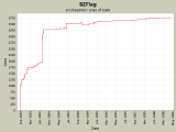 Statcvs Module Src Bzadmin