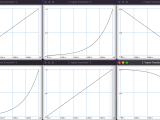 Utility Functions Algorithmic Composition
