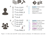 Version Control With Git And Github