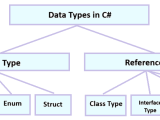 Enumerated Data Types In C C Program Create An Enumerated Data Type