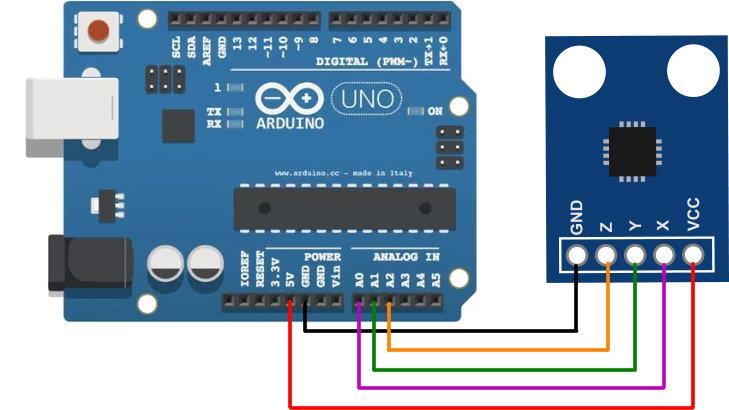 Build Your Own Gyroscope Controlled Game With Arduino Nano And Processing In Just 5 Neeltron