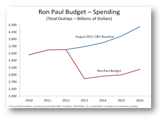 The Issue | Ron Paul For President 2012
