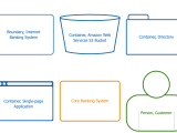 Container Diagram C4 Model