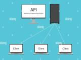 Api Application Programming Interface With Computer As Server And
