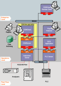 CEMView – CEMView DAS (DAHS) by Nexus Solutions Inc.