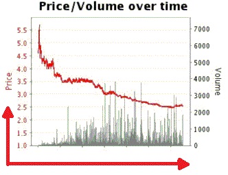 Betfair Graphs, Charts and Trading Analysis | Caan Berry | Betfair Trading