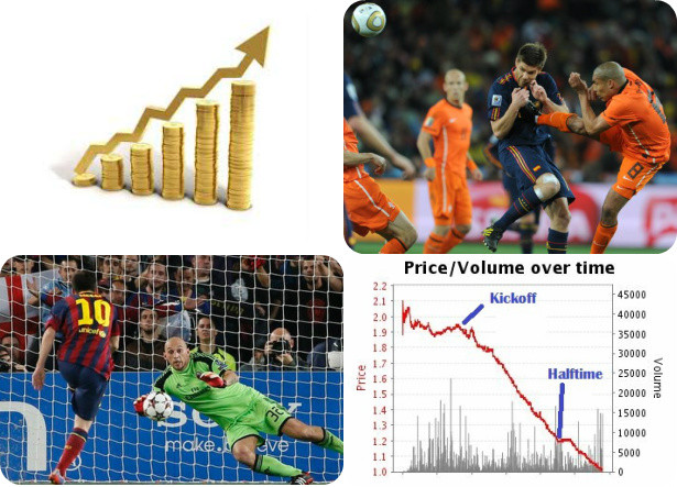 Betfair Football Trading Strategies - Pro trader - Caan Berry