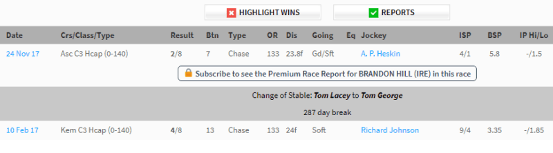 Horse Racing Statistics: Understanding In-Running Data [GBettle]