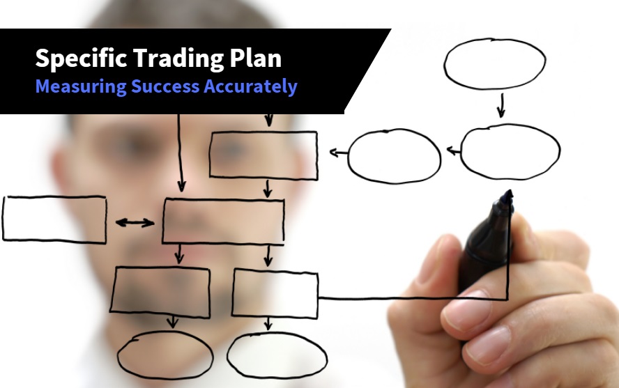 Developing a Specific Trading Plan - Measure Success Accurately