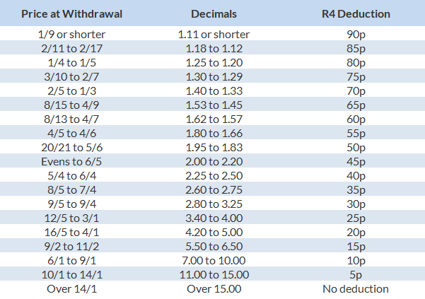 Rule 4 Price Deductions Help (Explainer)