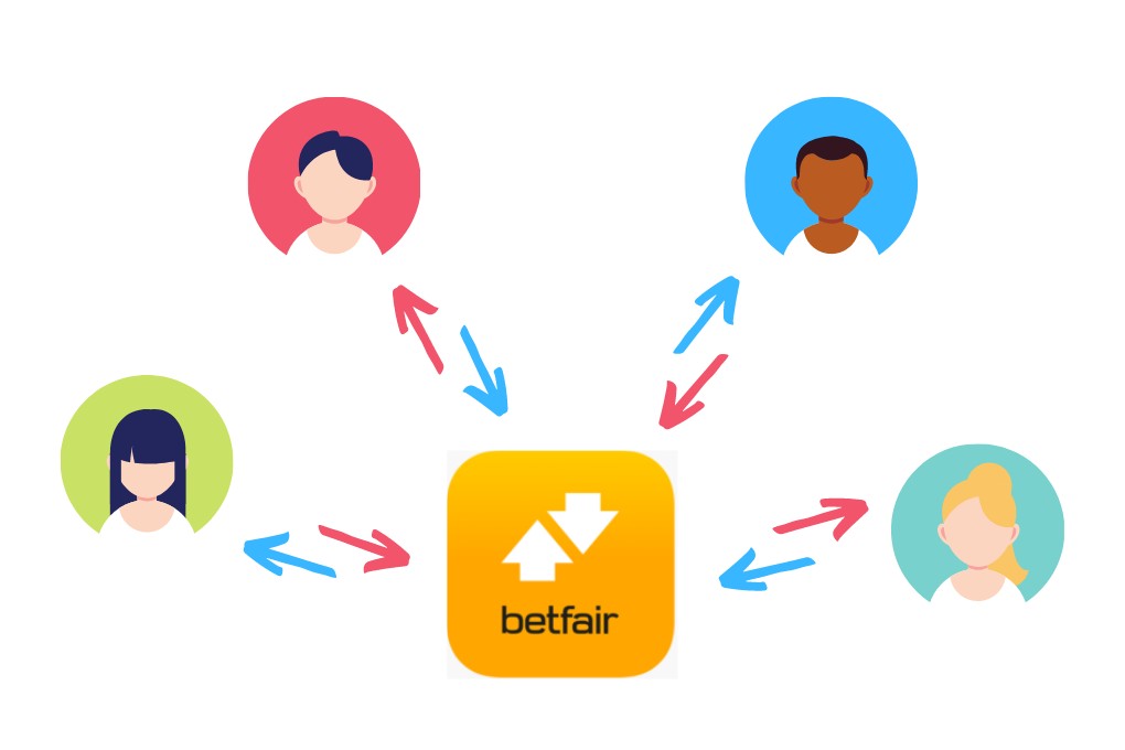 How to Use A Betting Exchange For Beginners...