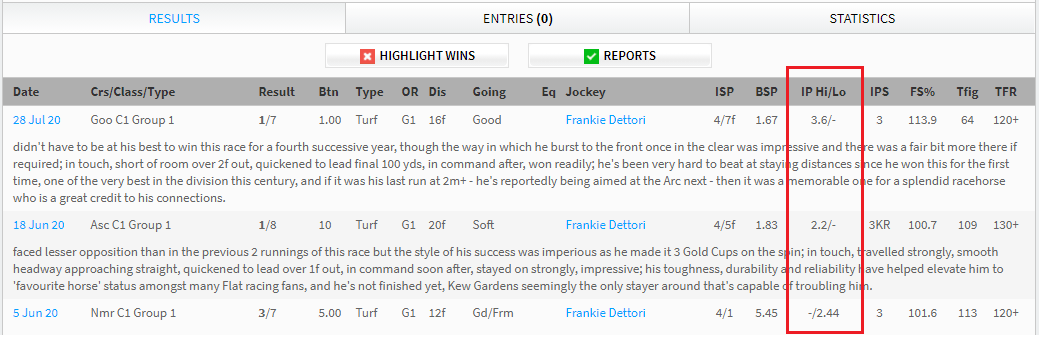 A Complete Guide to TimeForm Ratings & Statistics (Horse Racing)