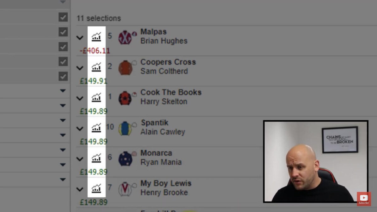 Analysing Data for Profit in Horse Racing...