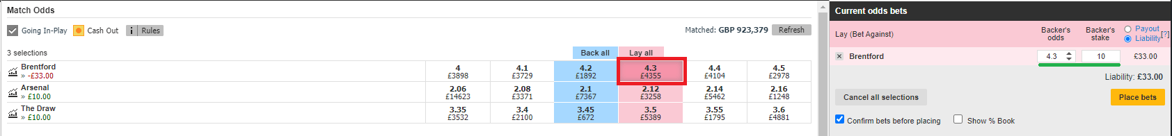 How Does Lay Betting Work? Everything You Need to Know...
