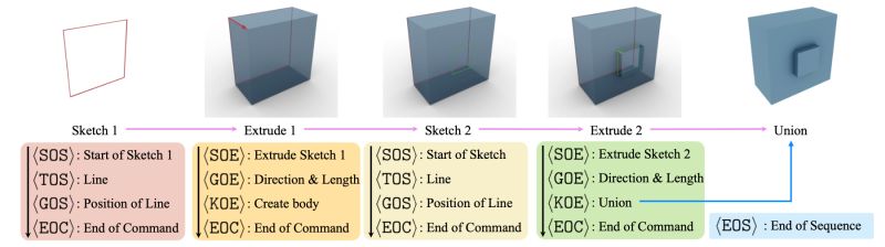 Mllm Projections - Download High Quality Vintage Art | Retina