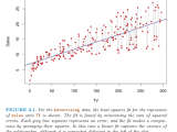 Linear Model Cost Function And Gradient Descent Claudio Gauna Data