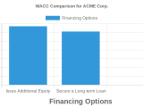 Wacc Calculator Weighted Average Cost Of Capital