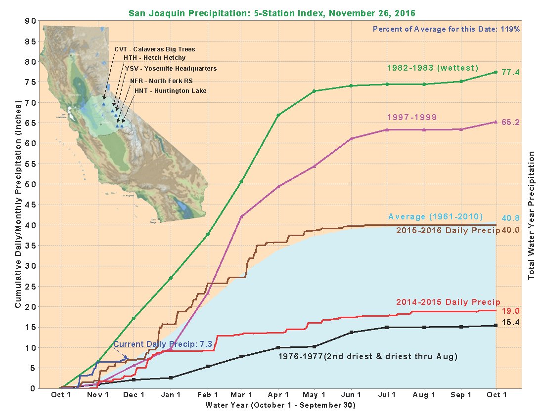 The Coming Droughts of California in 2017 – November 27, 2016 ...