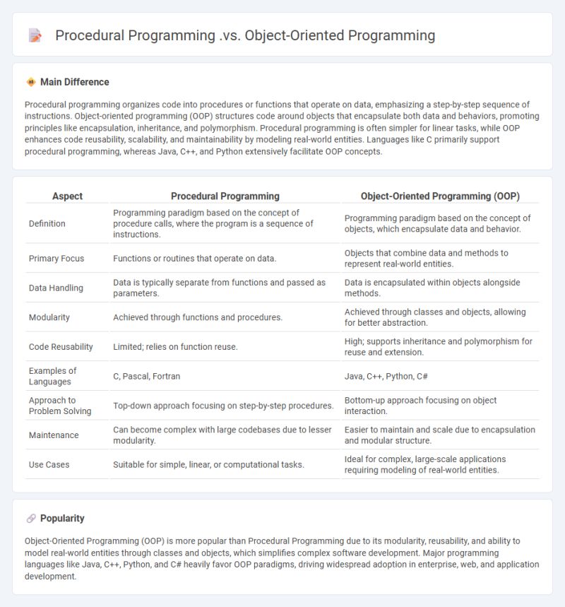 Procedural Programming Vs Object Oriented Programming Difference And - Best Geometric Designs in HD