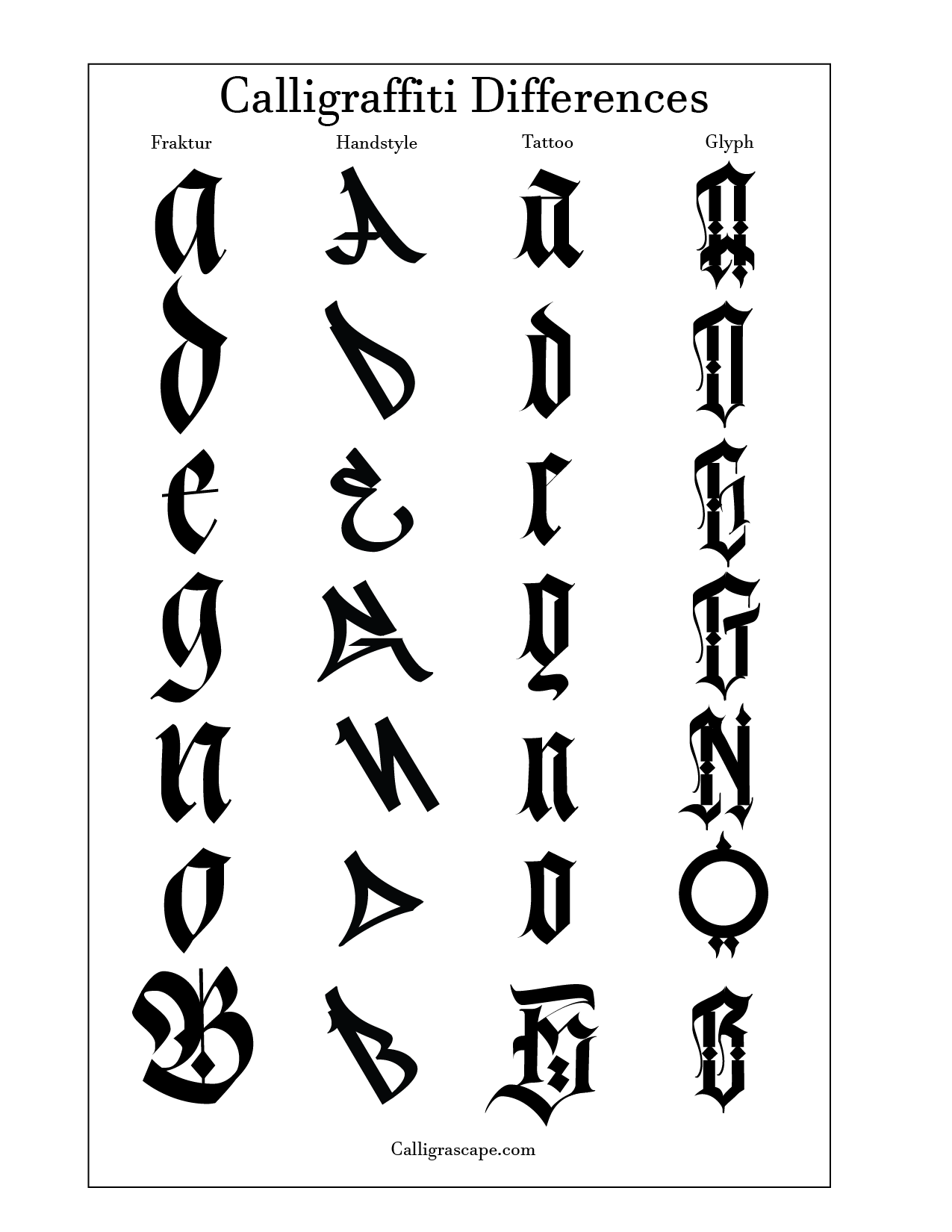 How to Learn Calligraffiti - Two Ways to Learn - Calligrascape