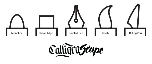 A Simple Guide to Calligraphy Tools and Their Calligraphy Scripts