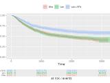 Create A Kaplan Meier Plot Using Ggplot2 Km Ggplot Cctu