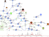 Visualizing Stack Overflow Data As A Graph And Timeline
