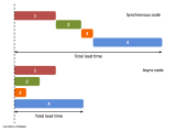Using Javascript Promises In Keylines Sdk