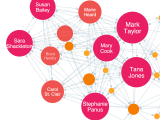 Building A Data Visualization App With Java And Keylines