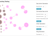 The Best Way To Test A Data Visualization Toolkit