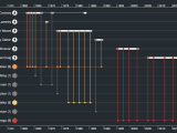 Javascript Timeline Visualization With Kronograph