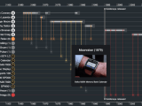 Javascript Timeline Visualization With Kronograph