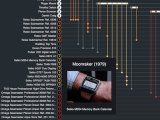 Javascript Timeline Visualization With Kronograph