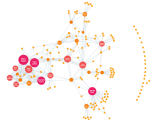 Why A Force Directed Layout Is So Powerful For Graph Visualization