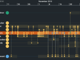 Interactive Graph Visualization 4 Easy Styling Options