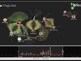 Graphing Github Transforming Flat Data Into Graph Insight