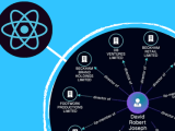 React Graph Visualization Guide Libraries Best Practices Implementation